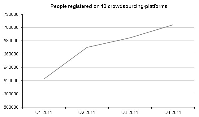 Crowdsourcing for innovation, a visual confirmation of the trend ...